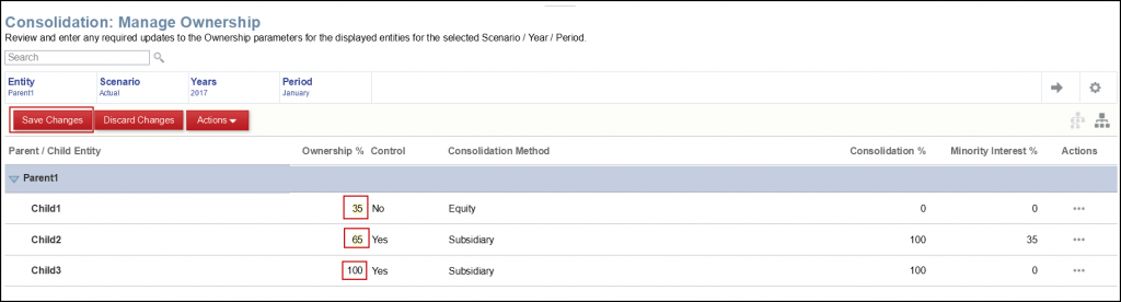 How To Manage Ownership In Oracle Fccs Scandh Group