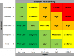 Risk and Control Matrix: A Powerful Tool to Understand and Optimize ...