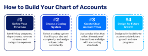 Nonprofit Chart of Accounts: How to Set Up + Sample COA | SC&H