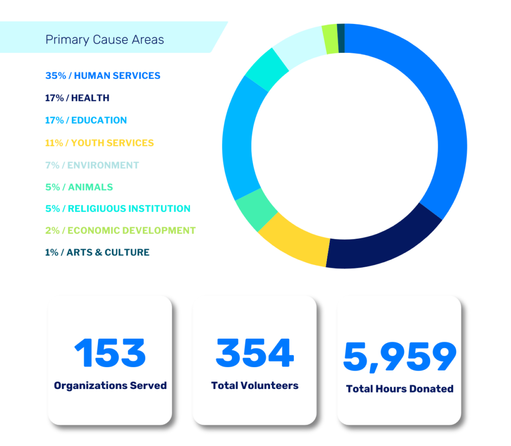 2023 Community Impact Report | SC&H