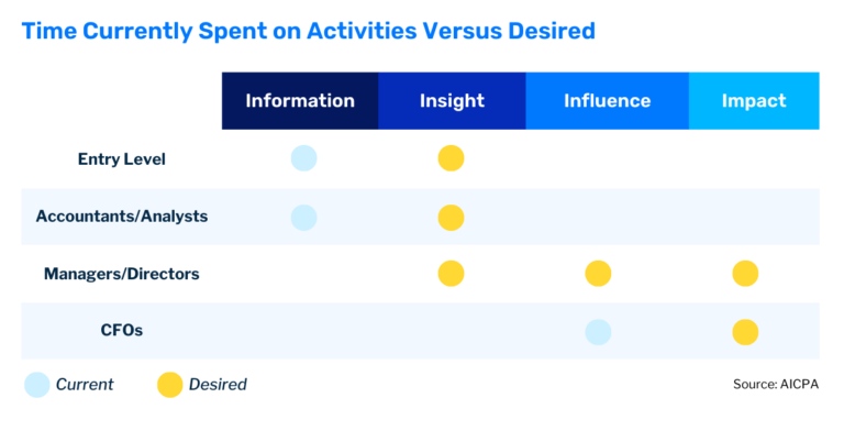 The CFO's Digital Finance Transformation Roadmap for 2025 | SC&H