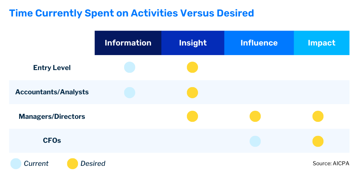 The CFO's Digital Finance Transformation Roadmap for 2025 | SC&H The CFO's Digital Finance Transformation Roadmap for 2025 | SC&H