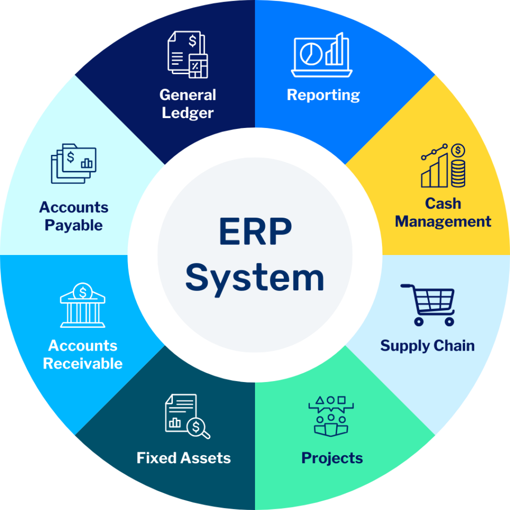ERP Advisory & Implementation | SC&H