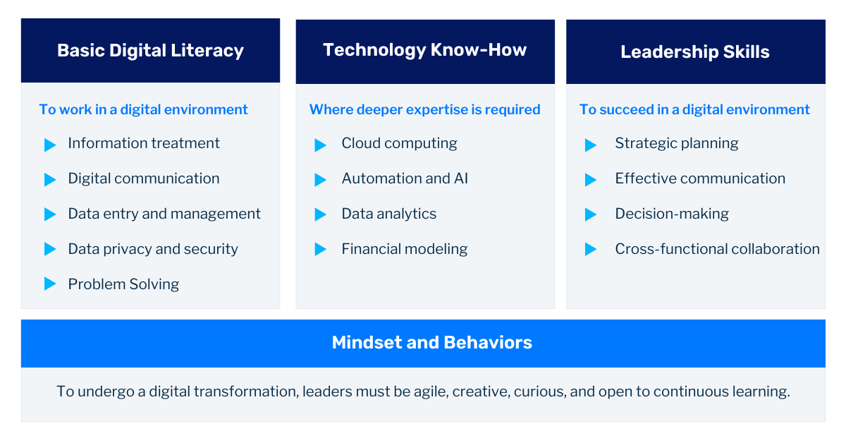 The CFO's Digital Finance Transformation Roadmap for 2025 | SC&H