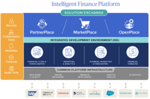OneStream Software: Implementation & Optimization Services