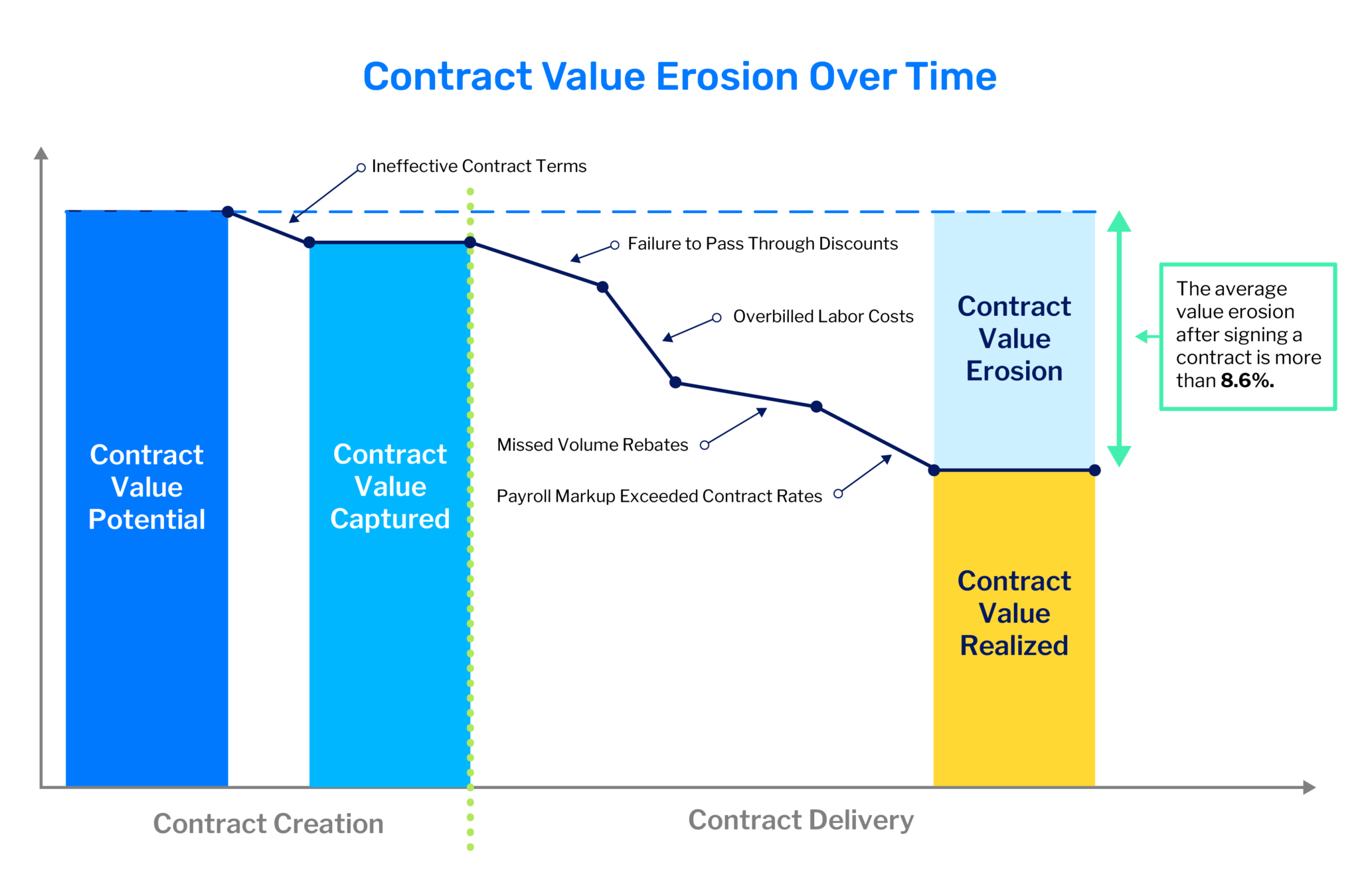 Contract Compliance Audit - Guide to Contract Compliance in 2025 | SC&H