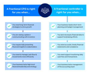 Fractional CFO vs Controller: Which One is Right for Your Business?