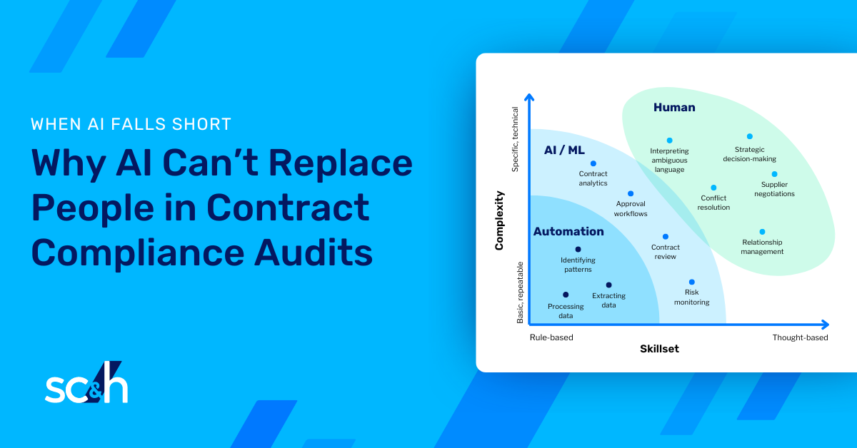 Why AI Can't Replace People in Contract Compliance Audits