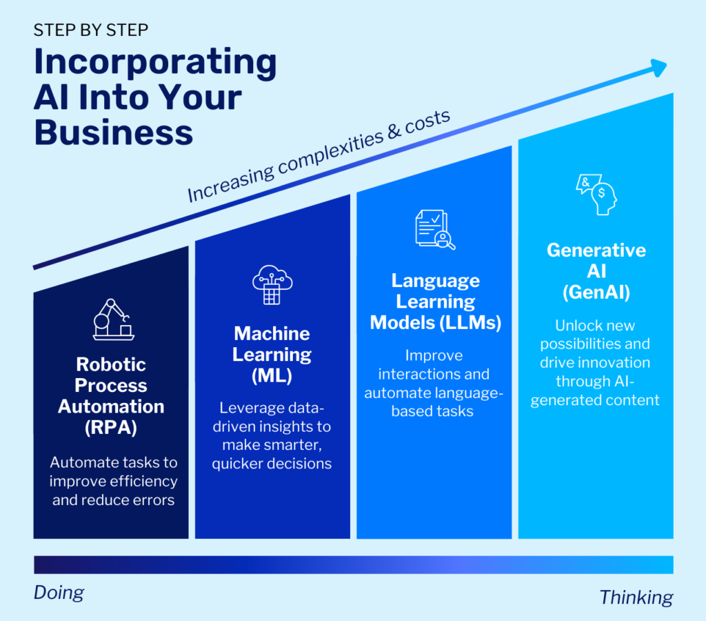 How to Incorporate AI Into Your Business: The CFO’s Guide | SC&H